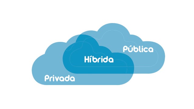 Diferencias entre Nube Híbrida, Pública y Privada