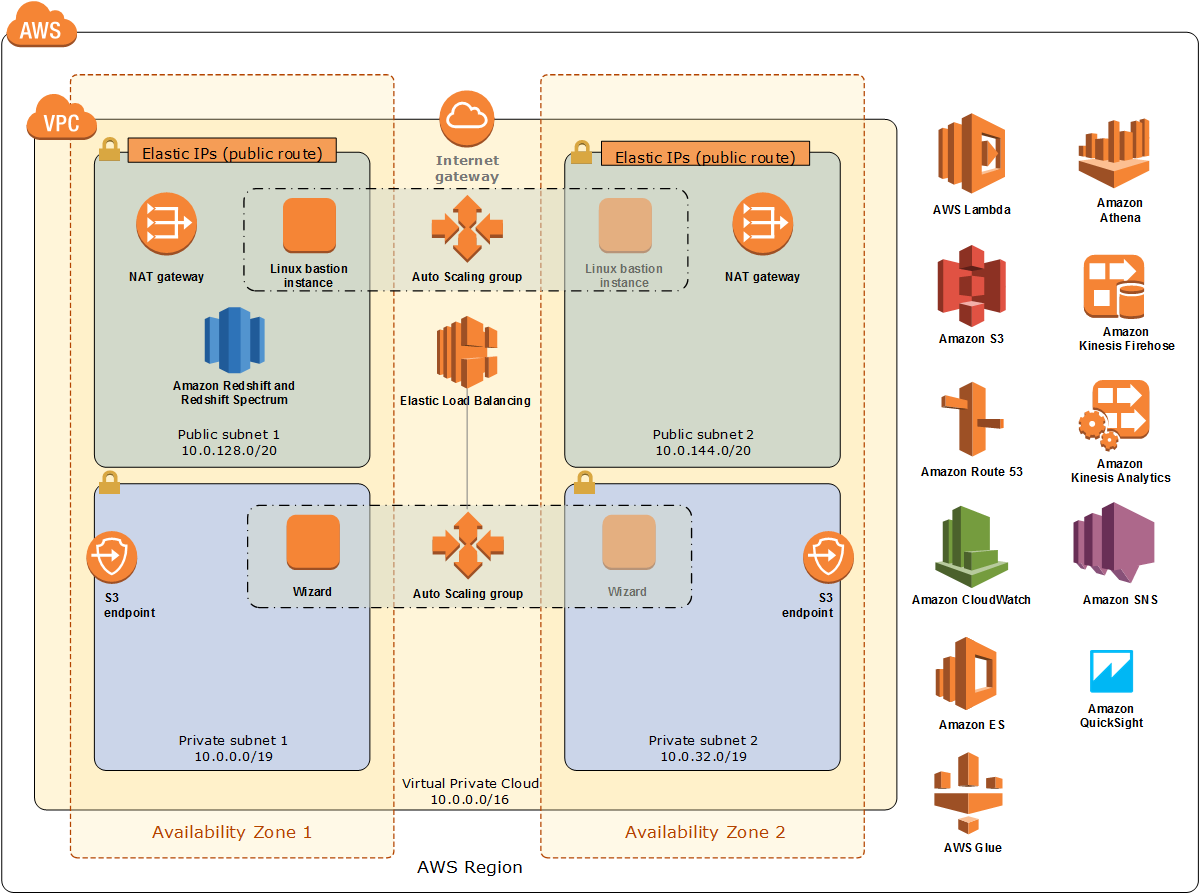 Qué es data lake, para qué sirve y cómo funciona en AWS